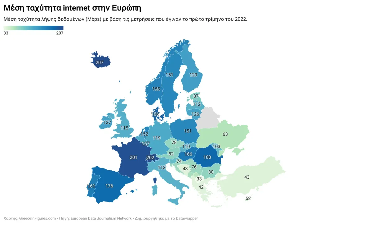 Ταχύτητα Internet | Greece in Figures
