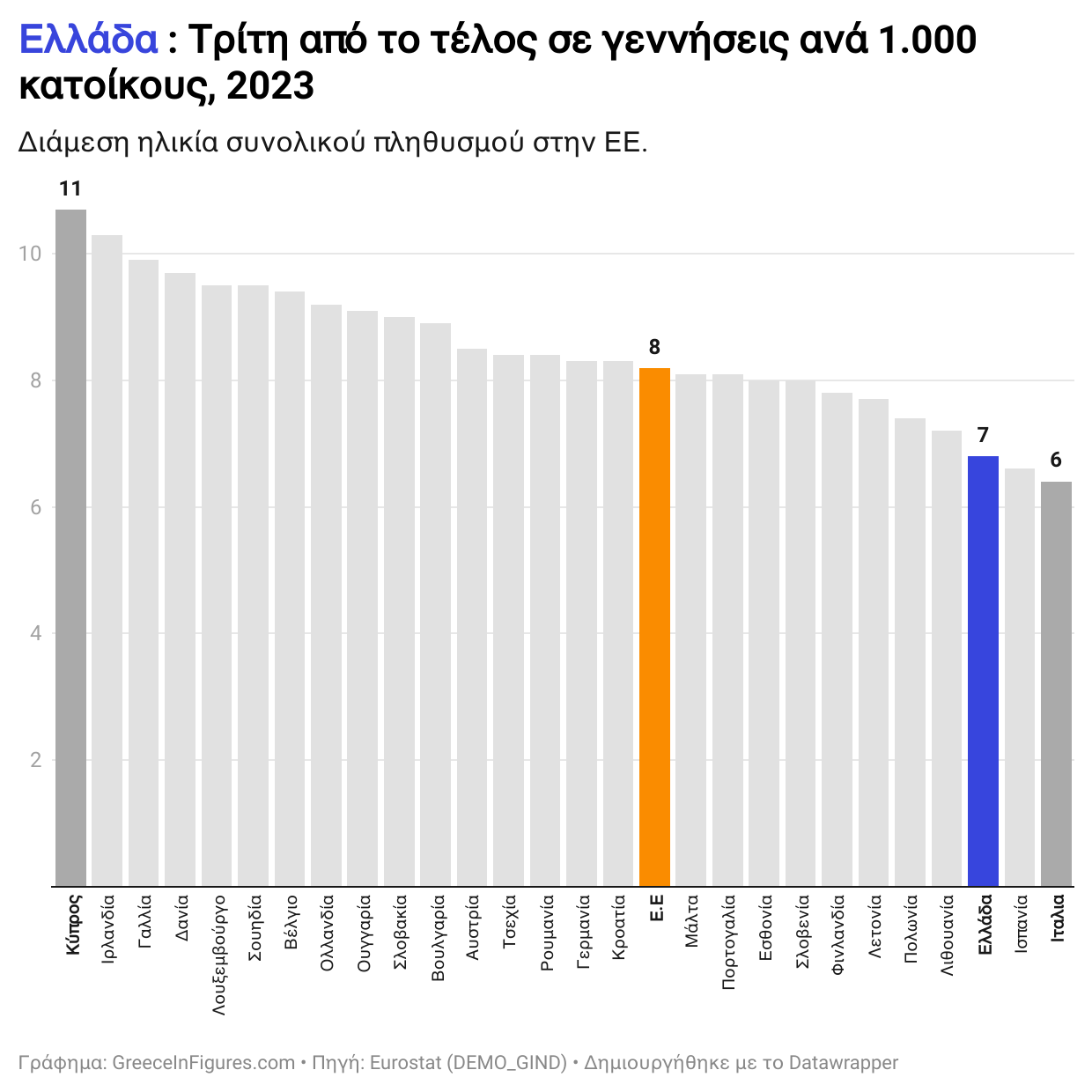 Τροχαία Ατυχήματα | Greece in Figures