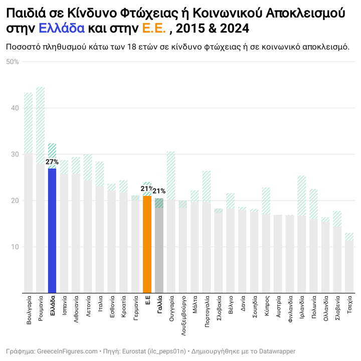 Τροχαία Ατυχήματα | Greece in Figures